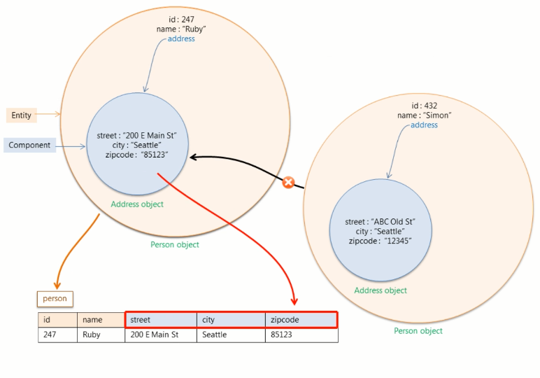 Top 5 Hibernate Online Training Courses For Beginners And