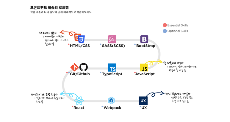 인프런 Vs 패스트캠퍼스 프로그래밍 인강 비교 후기프론트엔드 개발 자바 개발 Etc By Yeji Jeong Medium