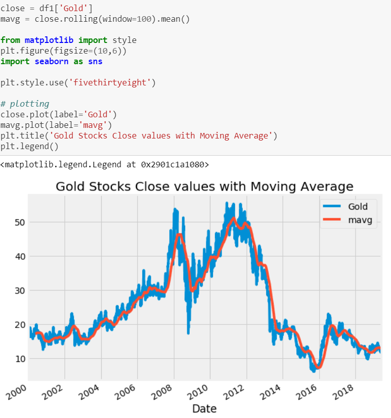 Machine Learning Algorithm for Stock Prediction - Predictive modeling ...
