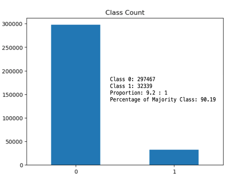Machine Learning Classification Project: Predicting Customer Next Order ...
