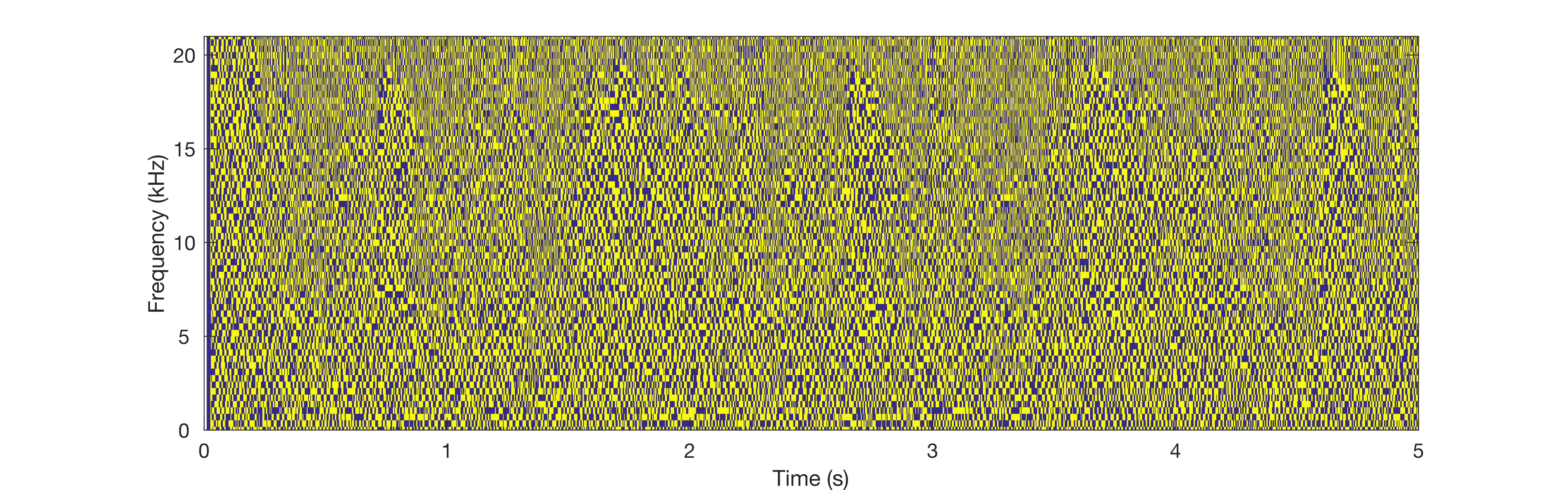 A Fingerprint for Audio. Uniquely identifying an audio track | by ...