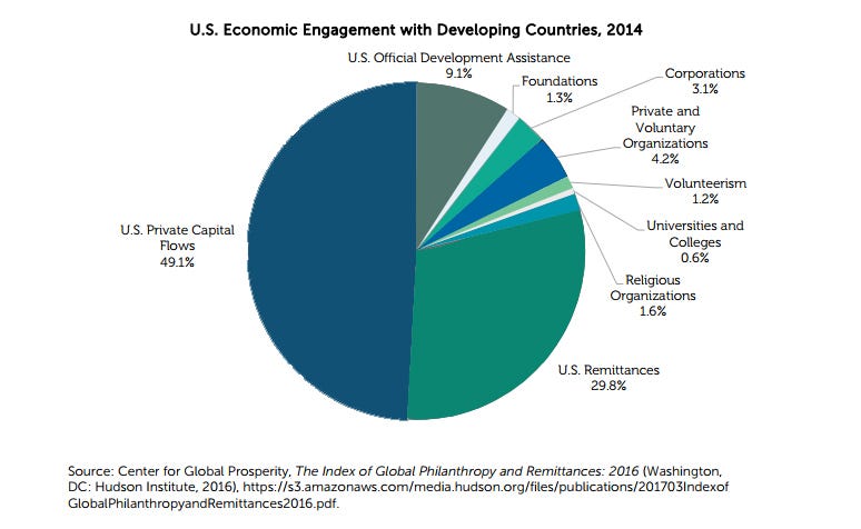 What is the state of the current U.S. foreign assistance system? It’s ...