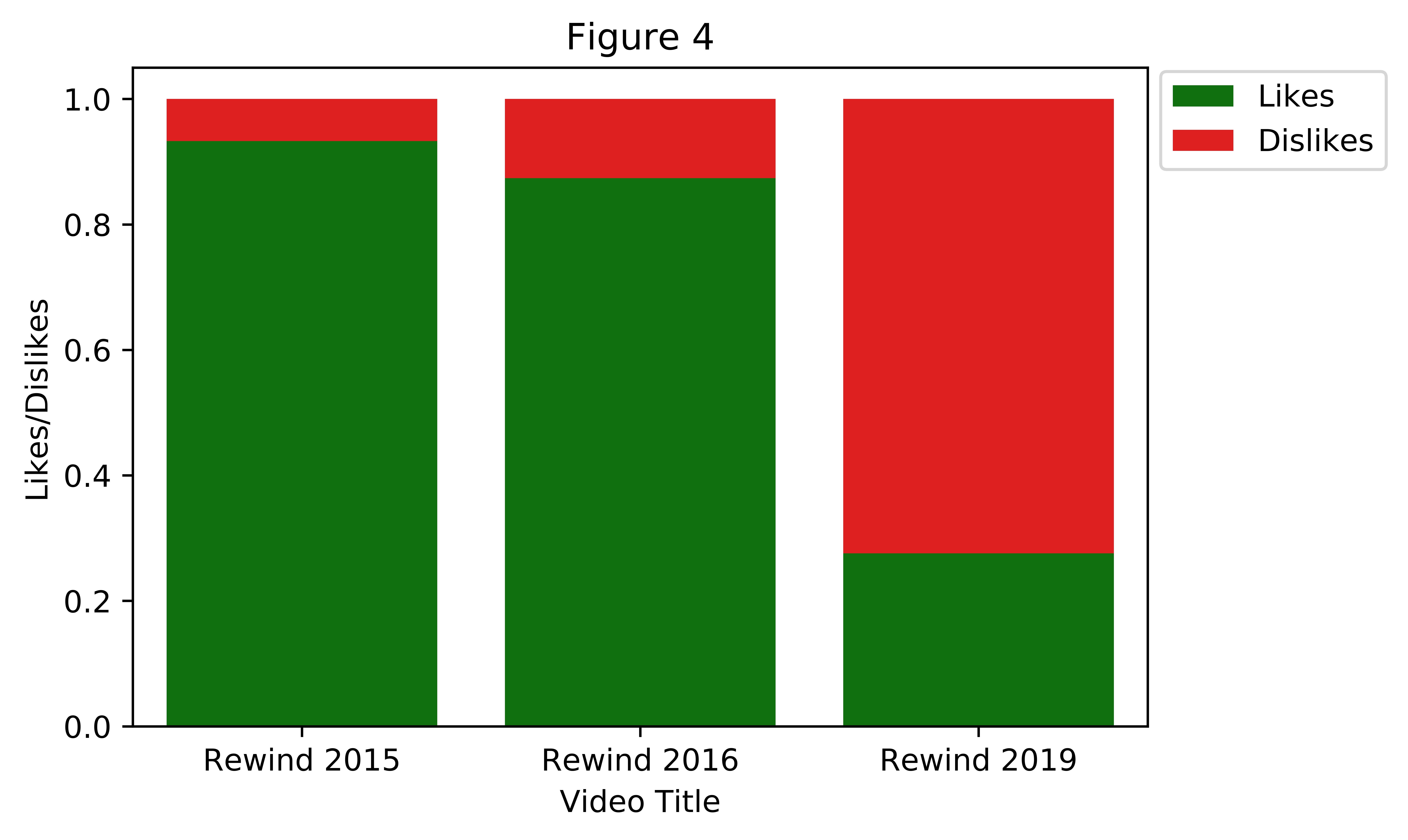 Web Scraping and Analysis of extracted data using Python | by Panwar ...