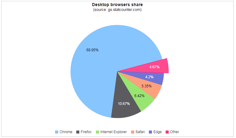 Using Web Components in Vue with Smart HTML Elements | by Shanika Wickramasinghe | Vue.js ...