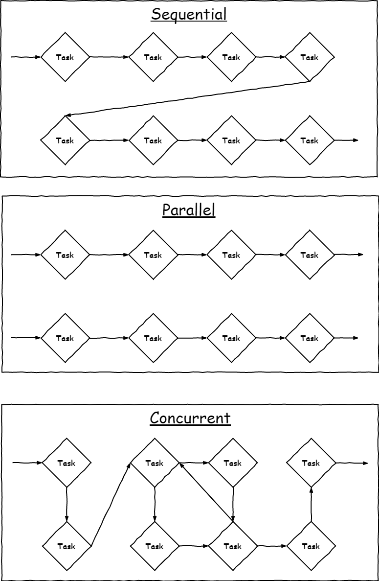 3 easy and noninvasive Ways to instantly boost your Python Code ...