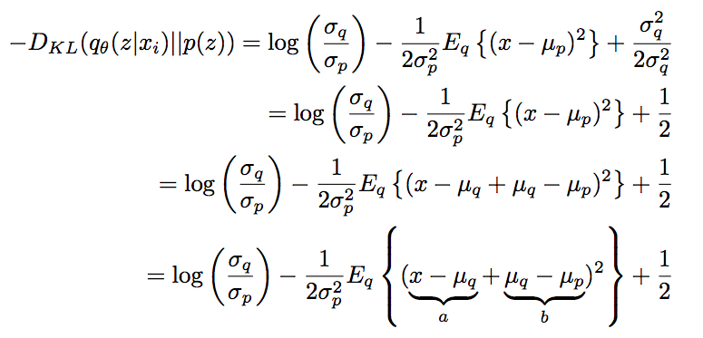 Variational Inference And Derivation Of The Variational Autoencoder Vae Loss Function A True 2222