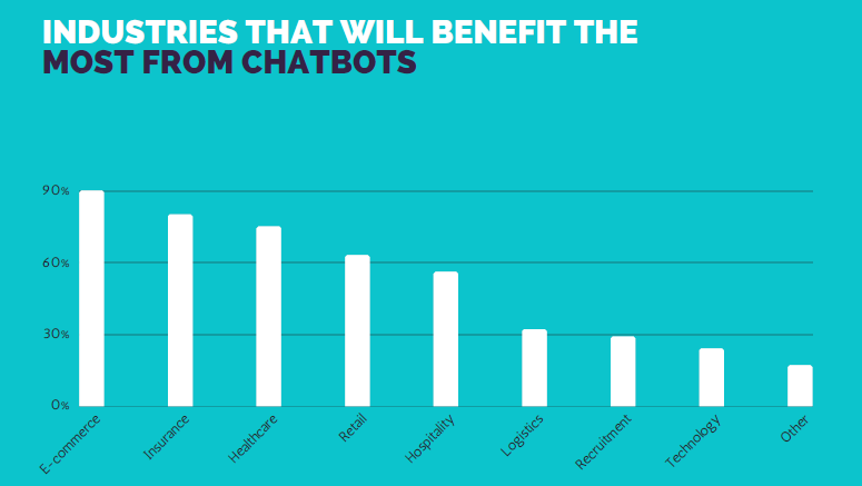 Can a Chatbot grow Your business in 2018? 7 Critical points You need to ...