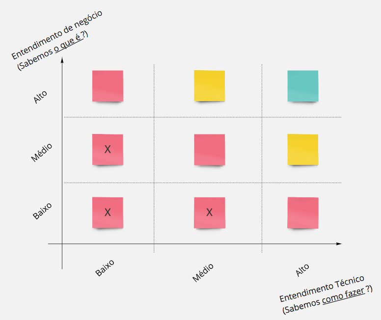 Três coisas que aprendemos com o workshop de Lean Inception na Geo | by ...
