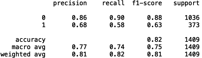 Building Classification Models with Sklearn | by Sadrach Pierre, Ph.D ...