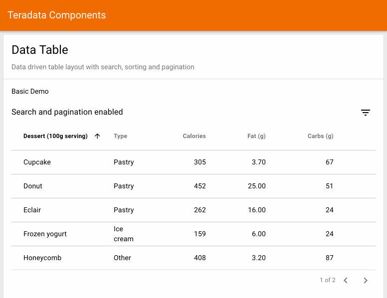 Angular 2 D3 Charts & Data Tables added in Covalent 0.8 | by Kyle Ledbetter | Covalent-UI | Medium