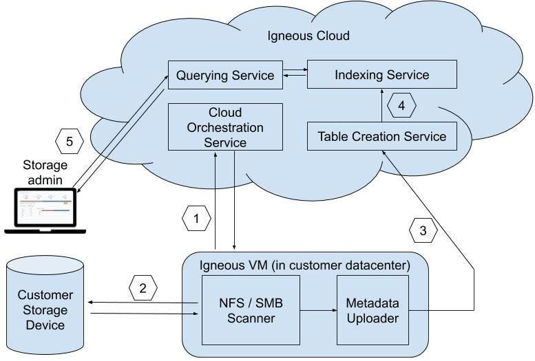 How to scale up by dumbing down. Growing a search index from 100 ...