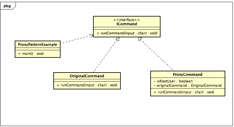 Design Patterns — Proxy Pattern. What is Proxy Pattern? | by Peter Lee | The Startup | Medium