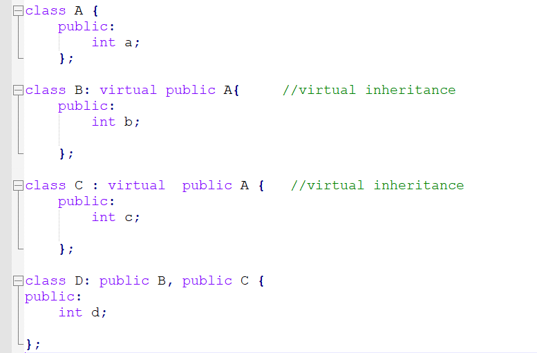Virtual inheritance in C++ - The Startup - Medium