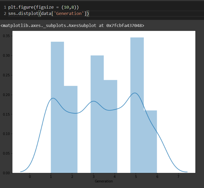 Different Visualization Techniques! | by Abhigyan | Analytics Vidhya ...