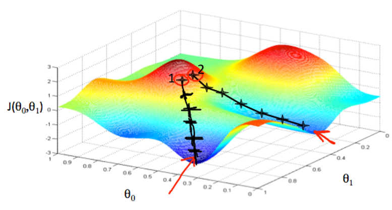 An Open Guide to Machine Learning: Part 1.1: Univariate Linear ...