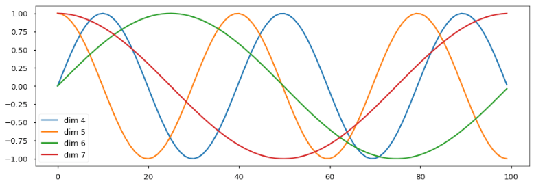 Deep Learning: The Transformer. Sequence-to-Sequence (Seq2Seq) models ...