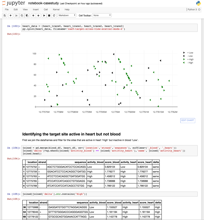 Jupyter notebook powers reproducible and interoperable genomic research
