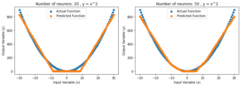 Understand Universal Approximation Theorem with Code | by Tim Lim | Towards Data Science