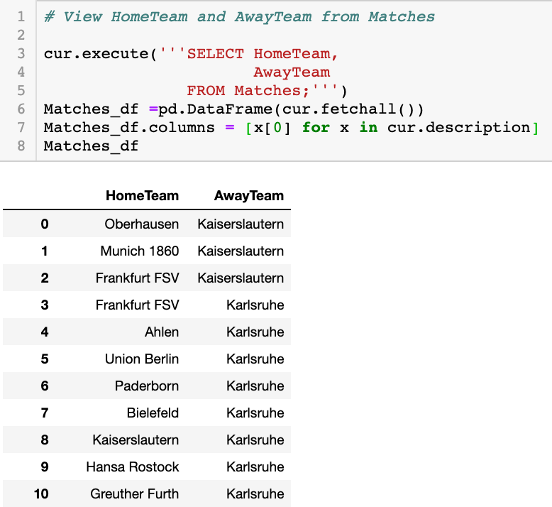 Introduction To Sql Using Python Filtering Data With The