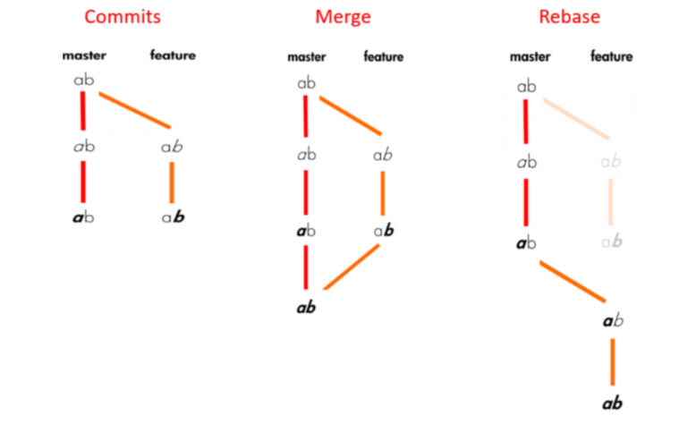 Guide to Git: A practical Approach | by Rishabh Malhotra | The Startup ...