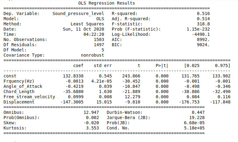 Interpreting an OLS model Summary! | by Lokesh Rathi | Analytics Vidhya ...