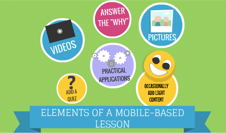 If you’re training your workforce on mobile, here’s a handy guide: | by ...