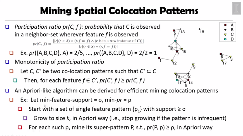 Coursera: Pattern Discovery in Data Mining | by Atsushi Takayama | Medium
