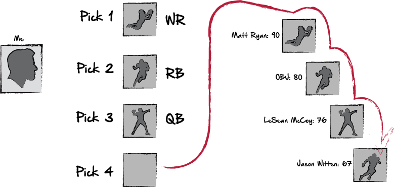 Building a Fantasy Football App with JavaScript Objects | by Ethan ...