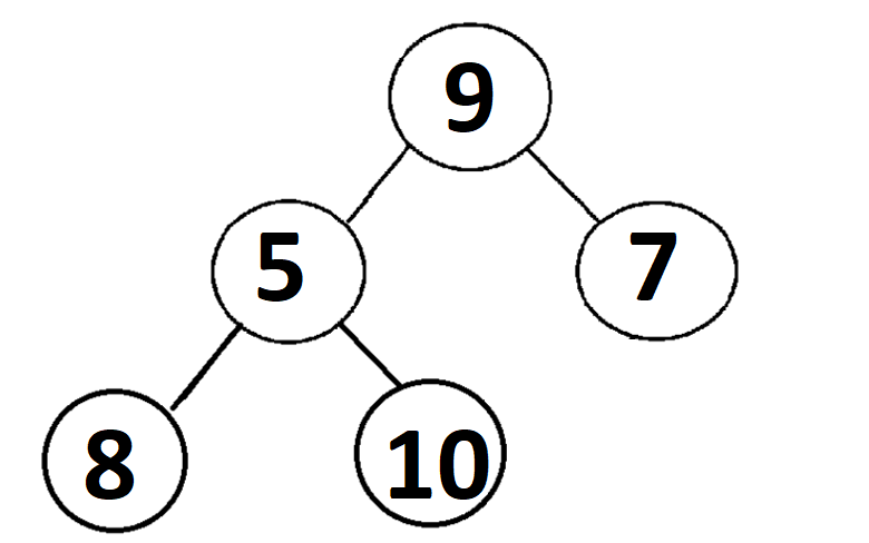 Min Heap Deletion Step By Step. How To Delete An Element In A Min Heap ...