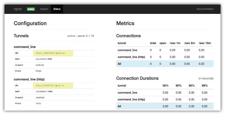 How To Test An Api Running On Localhost From Outside Localhost By Apibot Medium