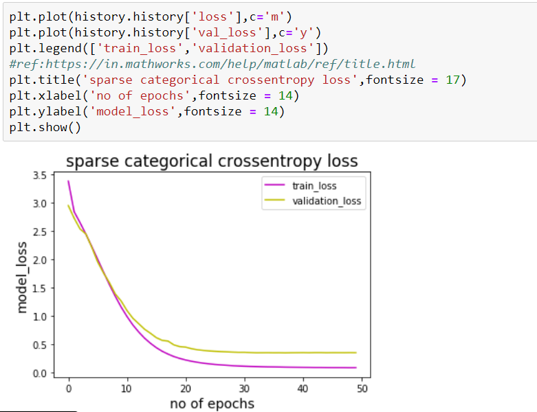 Lstm language translation - sai krishna - Medium