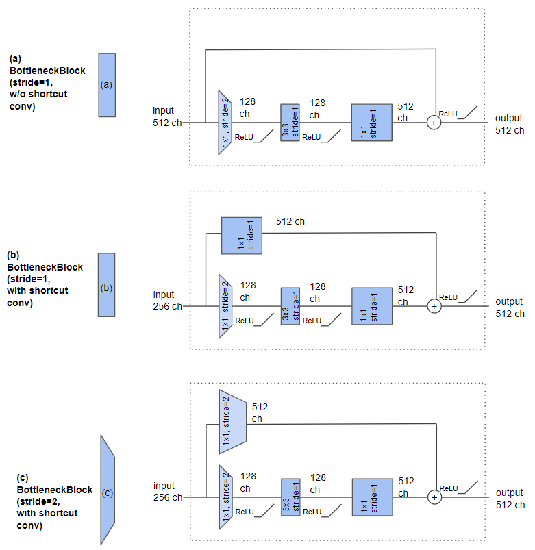 Digging into Detectron 2 (part 2) - Hiroto Honda - Medium