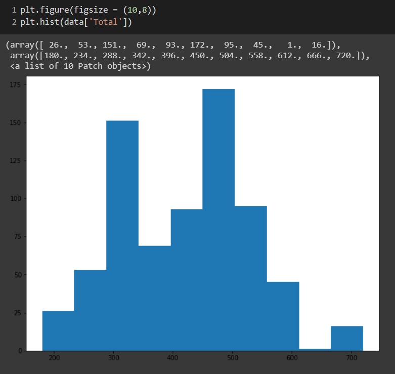 Different Visualization Techniques! | by Abhigyan | Analytics Vidhya ...