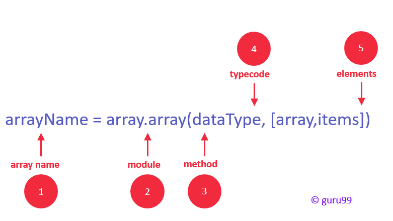 Data Strukturlarının növləri.Array data strukturu (part 2) | by Ilkin ...