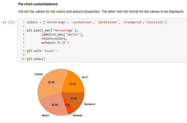 Data Visualization using Matplotlib | by Badreesh Shetty | Towards Data ...