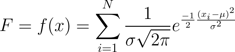 Significance of Mean squared Error in Data Science! | by Harshit Dawar ...