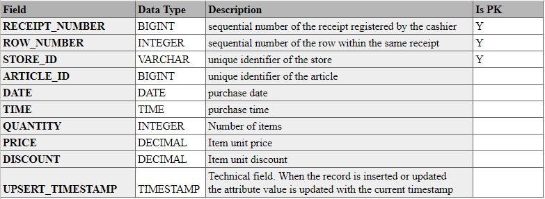 How to solve the datalake organizational puzzle with a layered ...
