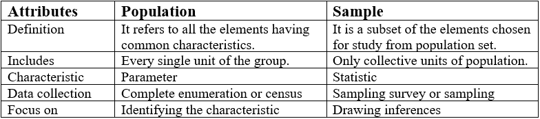Mathematics & Statistics. Part — 1 | by Shreyal Gajare | Omni Data ...