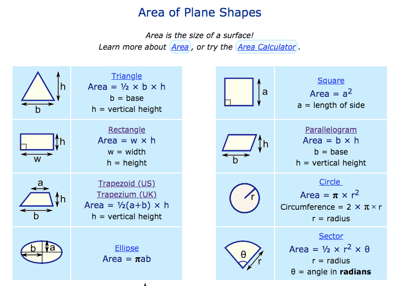 Area Perimeter Surface Volume Of Shapes Geometry By Solomon Xie Area Perimeter Surface Volume Of Shapes Geometry By Solomon Xie
