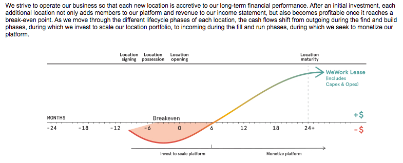 When and why should one run a business in loss? | by Abhishek Anand ...