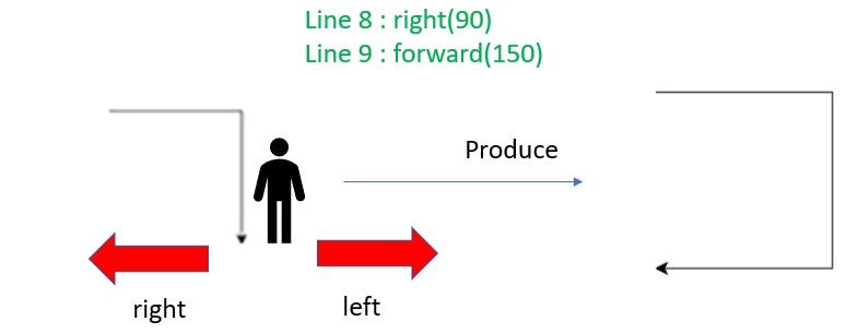 Doing Math Art with Python - The Startup - Medium