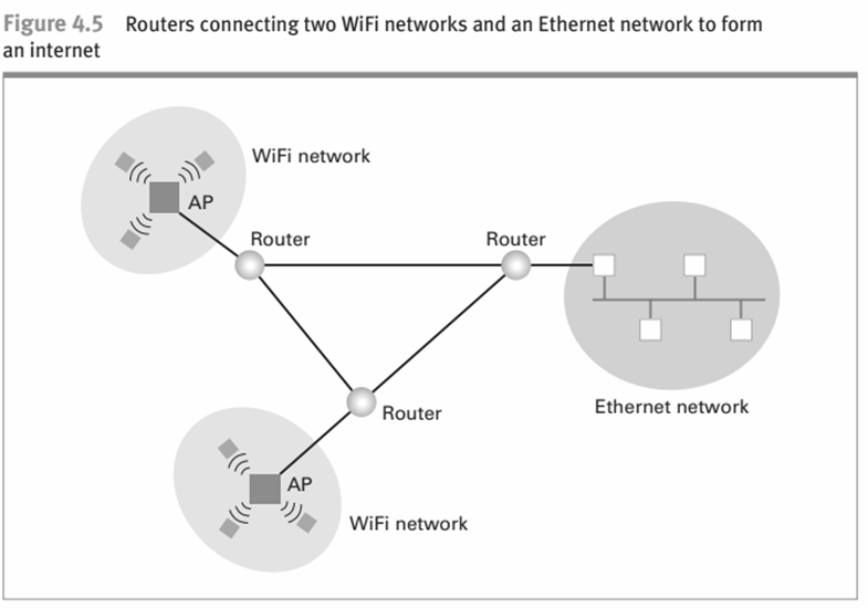 Network Topology and The Internet | by Dave Amiana | The Startup | Medium