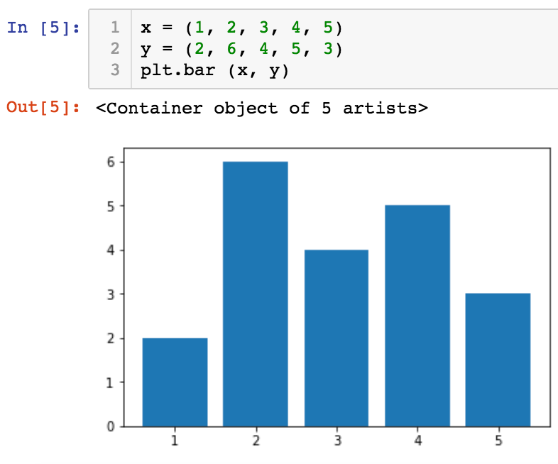 Plt.Plot() Part 1: Basic Plot. How to Make a Basic Plot in matplotlib ...