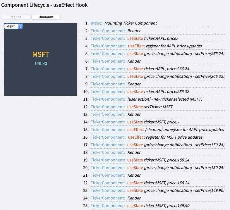 React Hooks - Understanding Component Re-renders | by Gupta Garuda | Medium