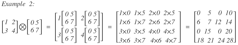 Quantum Computing — Required Linear Algebra | by Shafi | Analytics ...
