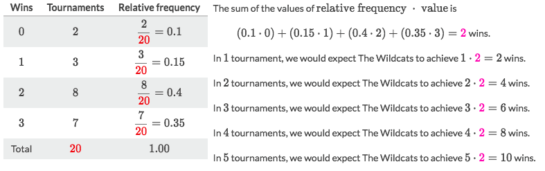 Relative Frequency for Expected Value | by Solomon Xie | Statistical ...