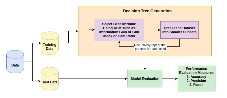 Day-16: Decision Tree Classification-2: | by Samet Girgin | PursuitData ...