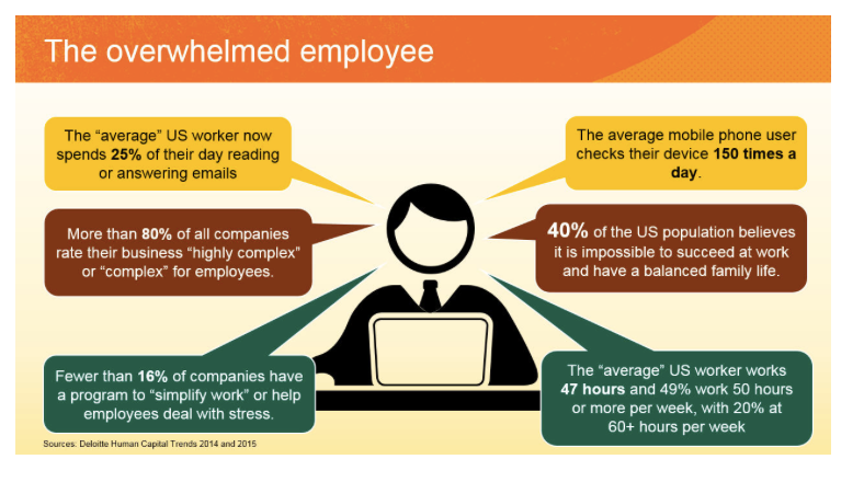 Being productive in a culture of interruptions - Upskilling for the ...