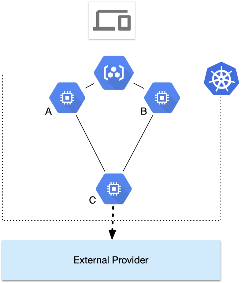 Fault Tolerance in Kubernetes Clusters - The Startup - Medium