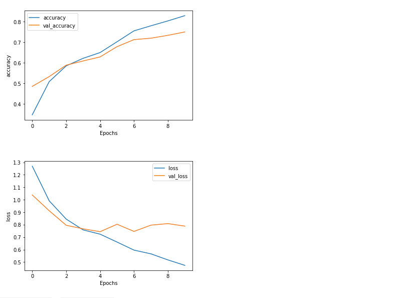 Author(Multi-class text) Classification using Bidirectional LSTM ...